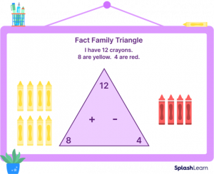 What is Fact Family? Definition, Example, Facts