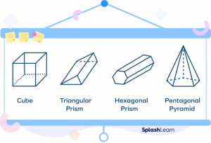 What is a Polyhedron? Definition, Types, Parts, Formula, Examples