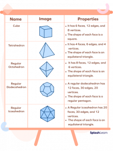 What is a Polyhedron? Definition, Types, Parts, Formula, Examples