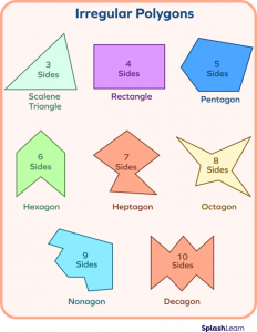 Sides of Equal Length - Definition, Shapes, Examples, Facts