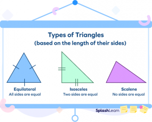 Sides of Equal Length - Definition, Shapes, Examples, Facts