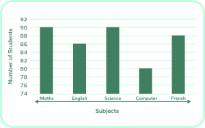 What is Vertical Bar Graph - Definition, Examples, Facts