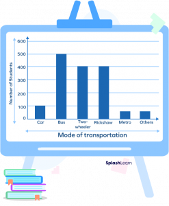 What is Vertical Bar Graph - Definition, Examples, Facts