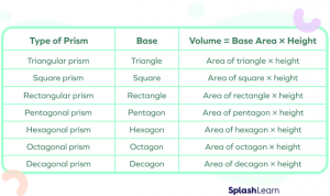 What is Volume of a Prism? Definition, Formula, Examples, Facts