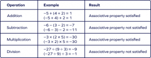 What Are Integers? Definition, Properties, Rules, Examples, Facts