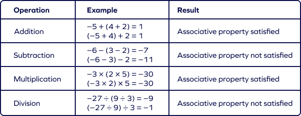 What Are Integers Definition Properties Rules Examples Facts