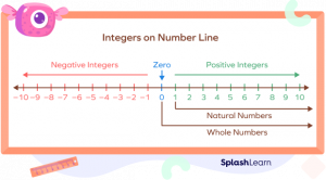 What Are Integers? Definition, Properties, Rules, Examples, Facts