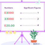 Significant Figures: Definition, Examples, Rules, Rounding