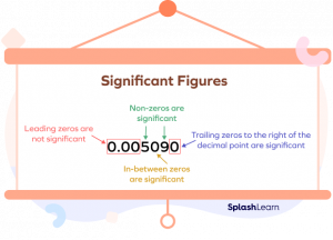 Significant Figures: Definition, Examples, Rules, Rounding