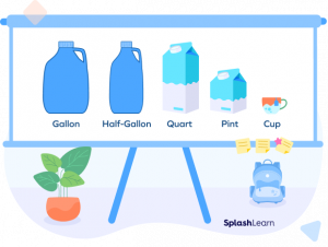 What is Gallon? Definition, Types, Properties, Example