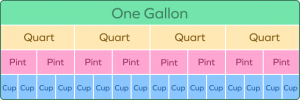 What is Gallon? Definition, Types, Properties, Example