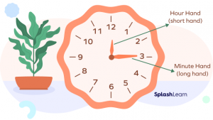 What Is Hour? History, Facts, Examples