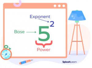 What is X Squared? Definition, Examples, Facts