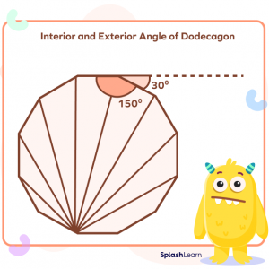 What Is Dodecagon? Definition, Types, Area, Properties, Examples