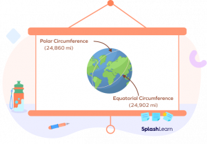 What is the Circumference of the Earth? Calculation, Examples