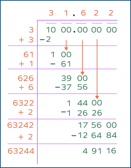 Square Roots Chart 1 1000
