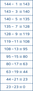 Square and Square Roots? Definition, Formula, Examples