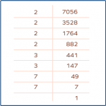 Square and Square Roots? Definition, Formula, Examples
