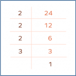 Square and Square Roots? Definition, Formula, Examples