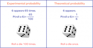 Experimental Probability? Definition, Formula, Examples