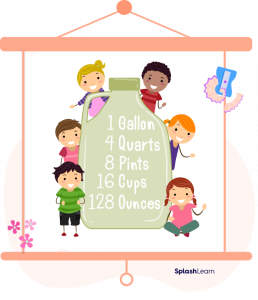 What Is a Pint in Math? Definition, Types, Examples, Facts