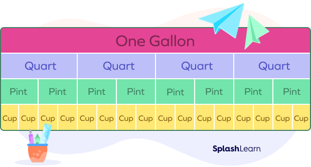 What Is a Pint in Math? Definition, Types, Examples, Facts