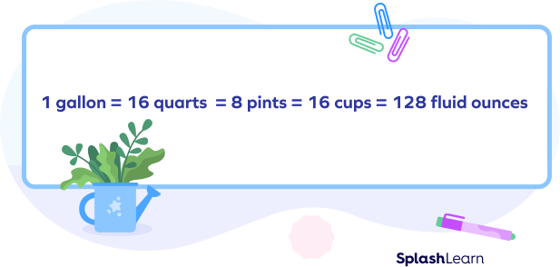 What Is a Pint in Math? Definition, Types, Examples, Facts