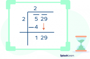 Square and Square Roots? Definition, Formula, Examples