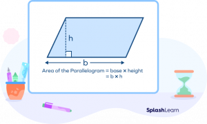 What is the Area of a Shape? Definition, Formula, Examples, Facts