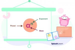How To Identify Base of an Exponent? Definition, Examples, Facts