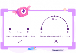 Distance Between Two Points - Definition, Formula, Examples