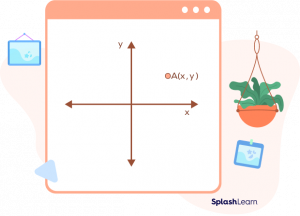 Distance Between Two Points - Definition, Formula, Examples