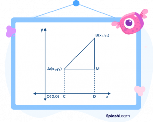 Distance Between Two Points - Definition, Formula, Examples