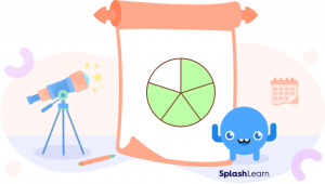 What are Fraction Rules - Definition, Types, Examples, Facts