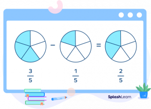 What are Fraction Rules - Definition, Types, Examples, Facts