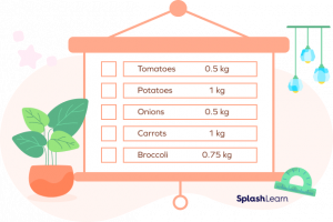 What Does Kilogram Mean in Math? Definition, Examples, Facts