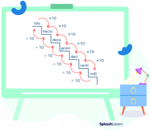 What Does Kilogram Mean in Math? Definition, Examples, Facts