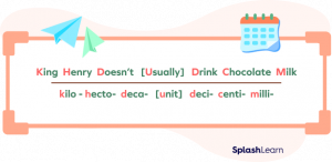What Does Kilogram Mean in Math? Definition, Examples, Facts