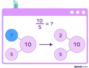 What are Number Bonds? Uses, Benefits, Facts, Examples