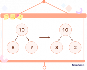 What are Number Bonds? Uses, Benefits, Facts, Examples