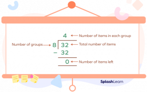 What Is Partitive Division? Definition, Solved Examples, Facts