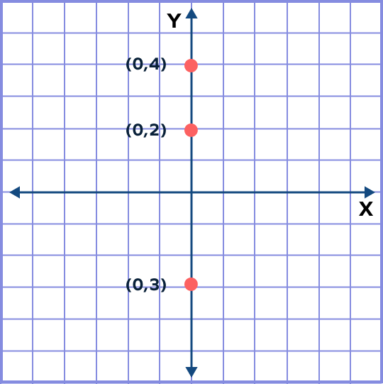 What Are Coordinates In Math Definition Examples Facts
