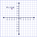 What are Coordinates in Math? Definition, Examples, Facts