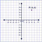 What are Coordinates in Math? Definition, Examples, Facts