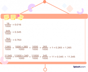 What is Thousandths? - Definition Facts & Example