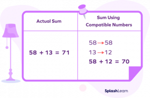 What are Compatible Numbers? Definition, Examples & Facts