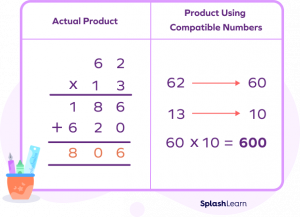 What are Compatible Numbers? Definition, Examples & Facts