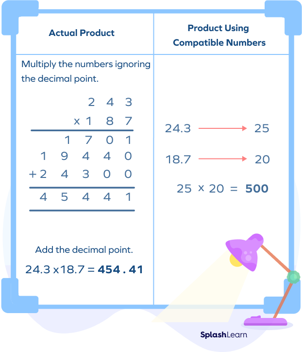What Are Compatible Numbers Definition Examples Facts 2023 