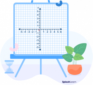 What are Coordinates in Math? Definition, Examples, Facts