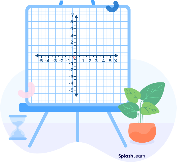 What Are Coordinates In Math Definition Examples Facts